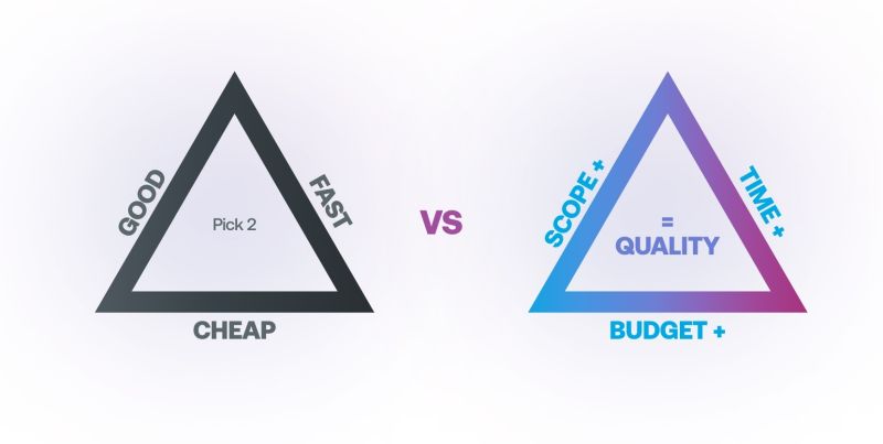 The Iron Triangle (of Web Design Project Expectations) | Block 81